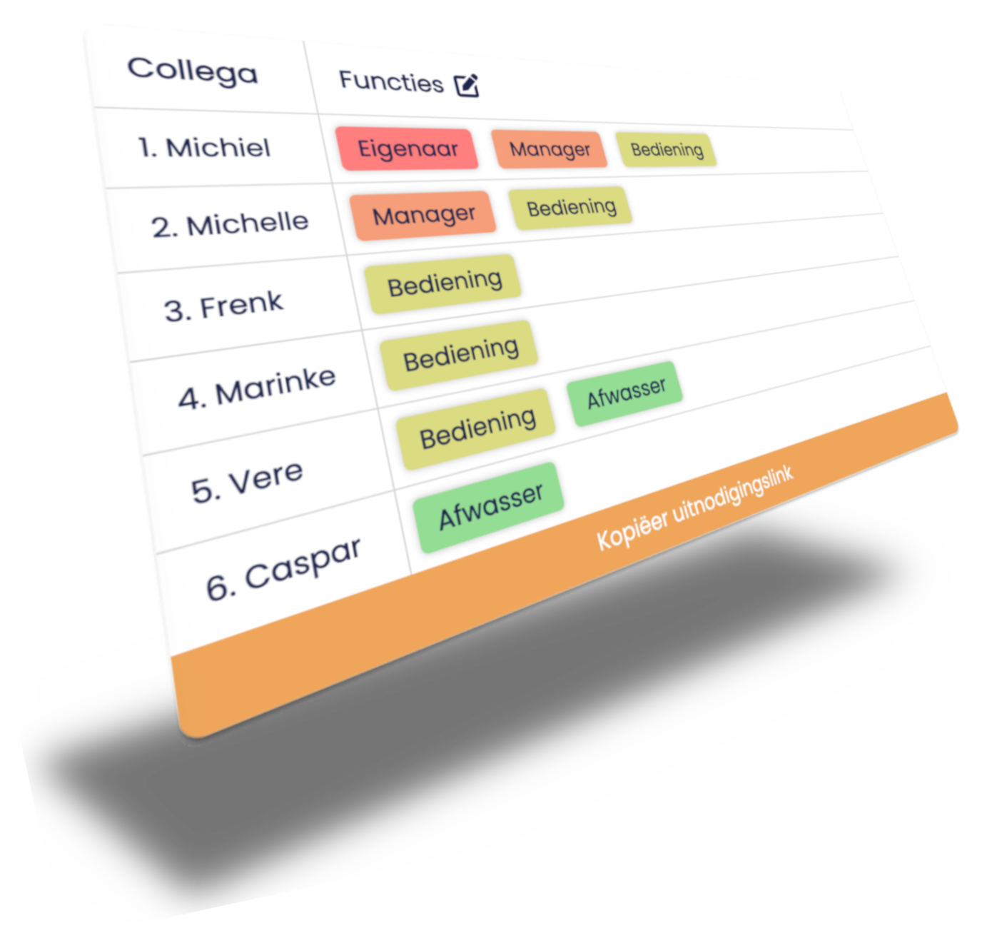 Dutna Personeelsplanner